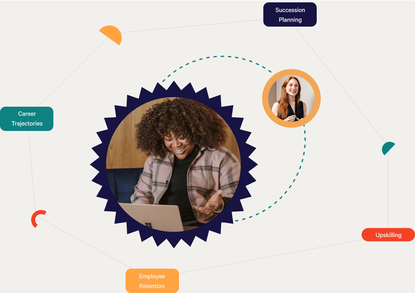 Employee Connection Platform | Together Mentoring Software